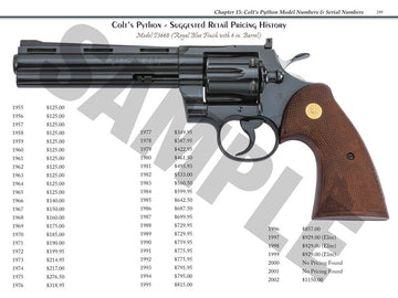 Collector Bookstore - Price Guides & Reference Books!